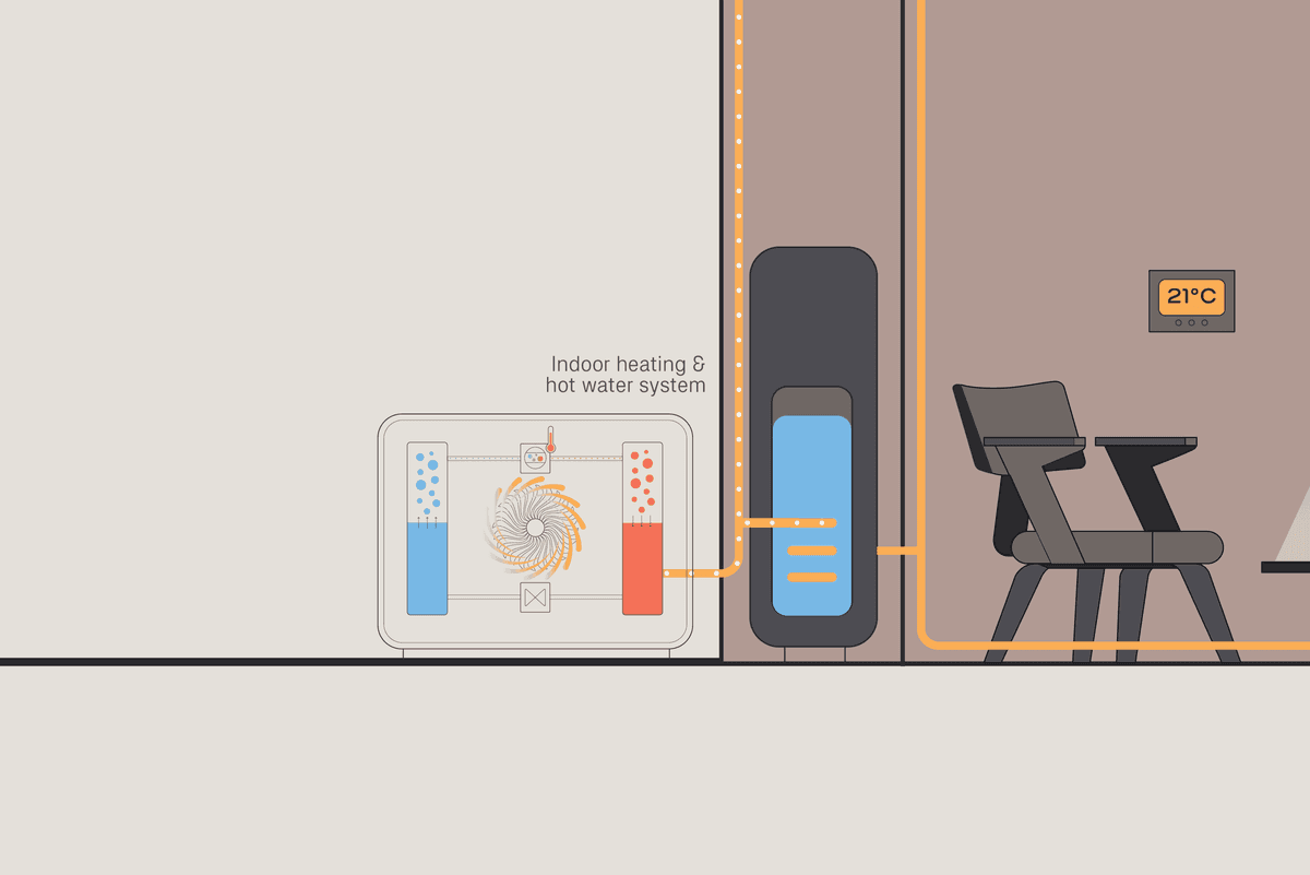 How do heat pumps actually work | Aira